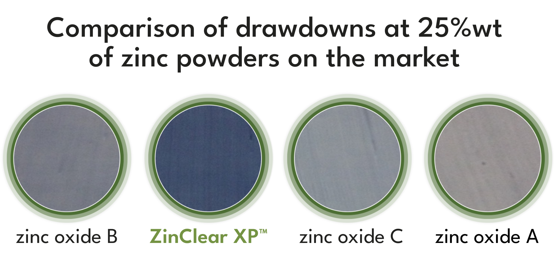 Zinc Oxide Made Clear: Tackling Dispersion, Stability, and Aesthetics ...